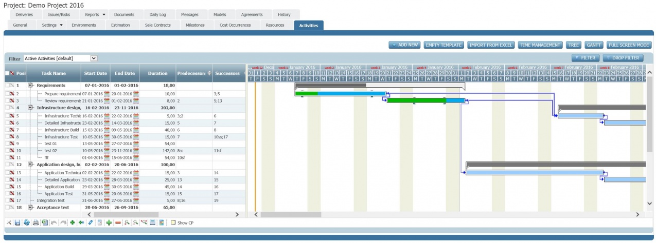 Project configuration steps - Activity plan - itm wiki
